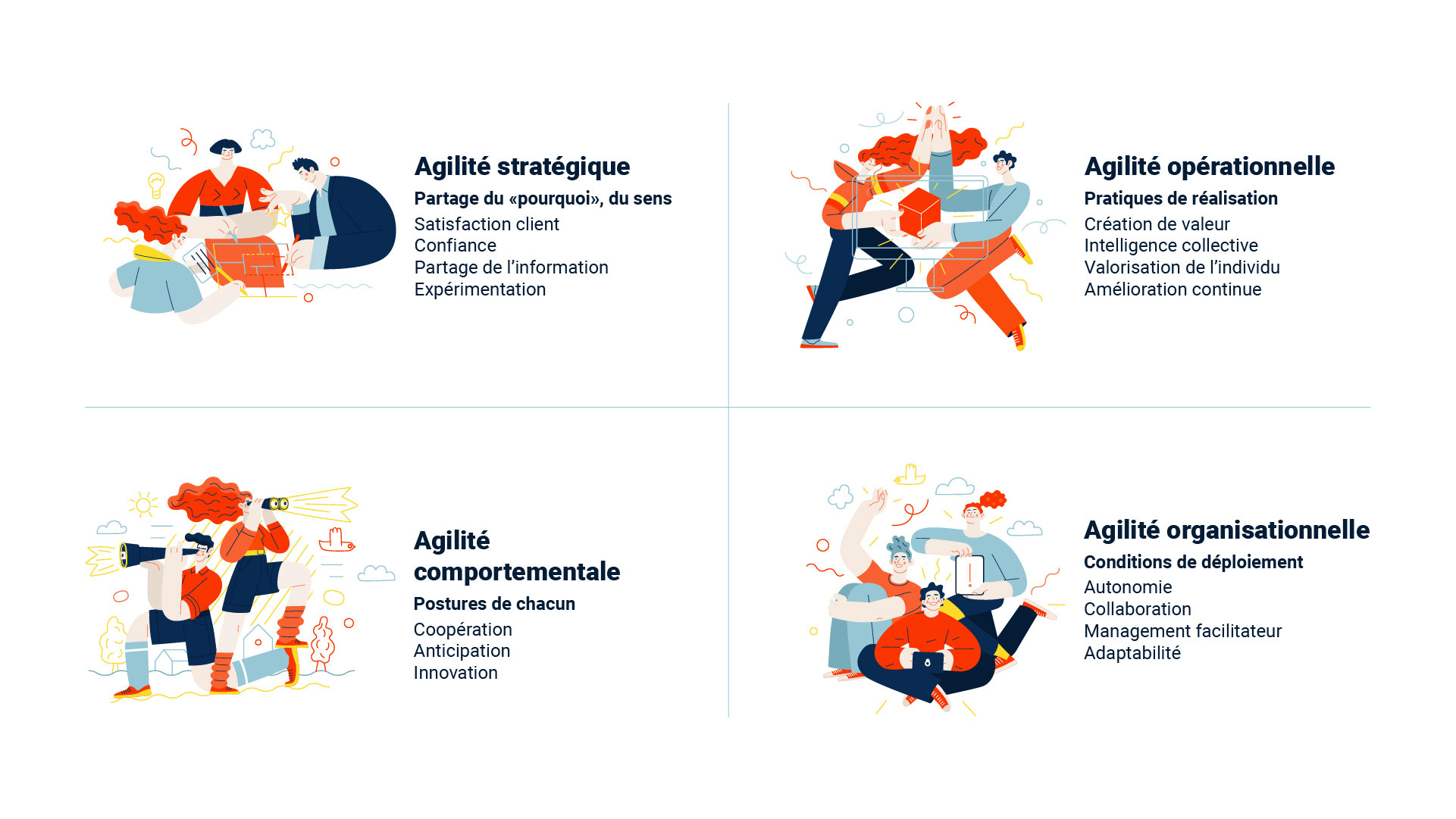 La Méthode Agile : OpenStudio