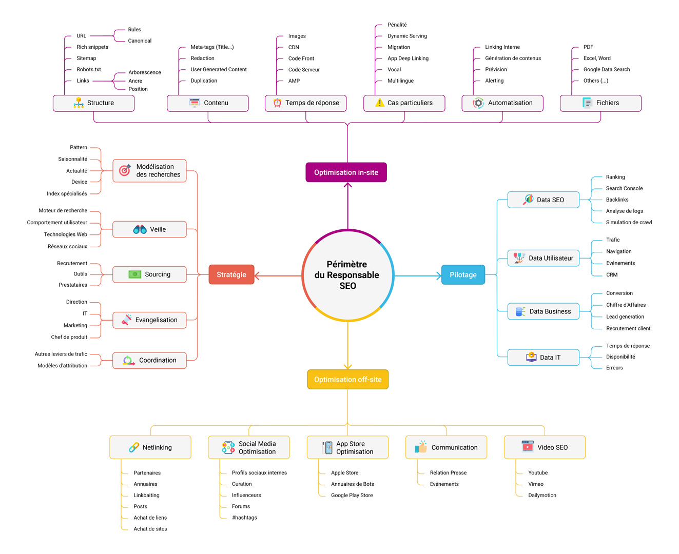 Agence SEO, référencement naturel - Paris, Lyon, Clermont ferrand